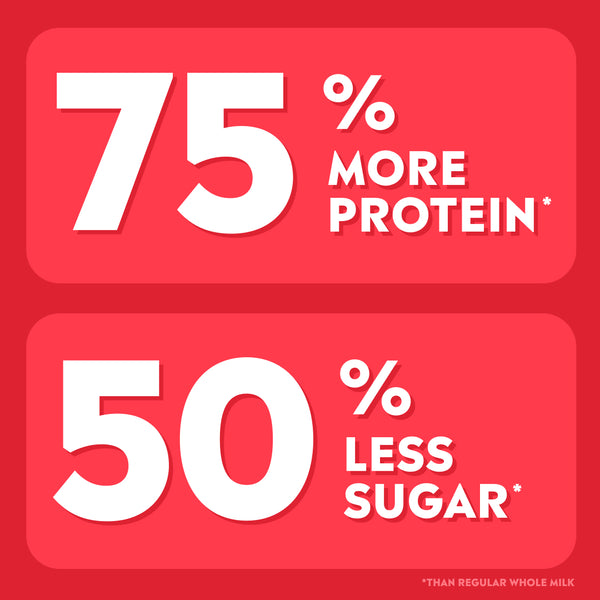 Whole Milk, Ultra-Filtered: 14g A2 Protein, 50% Less Sugar – Pioneer ...