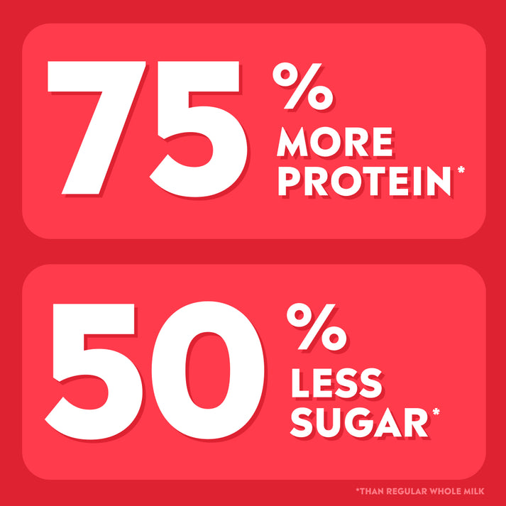 Whole Milk, Ultra-Filtered: 14g A2 Protein, 50% Less Sugar – Pioneer ...